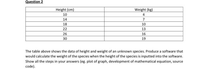 Solved Question 2 The table above shows the data of height | Chegg.com