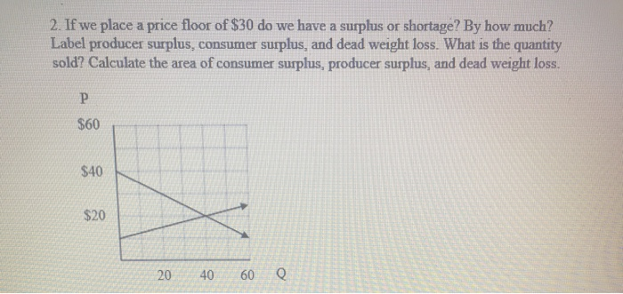 Solved What graph has the most efficient outcome? 1. Find | Chegg.com
