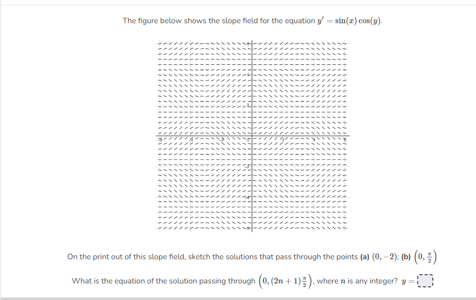 Solved The figure below shows the slope field for the | Chegg.com