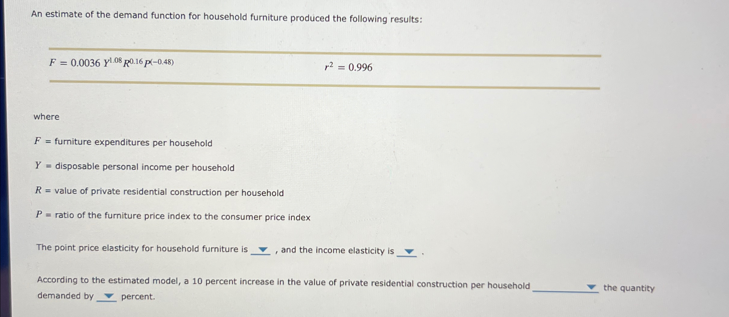 Solved An estimate of the demand function for household | Chegg.com
