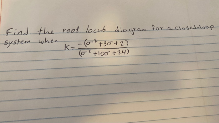 Solved Find the system when for a closed loop root locus | Chegg.com