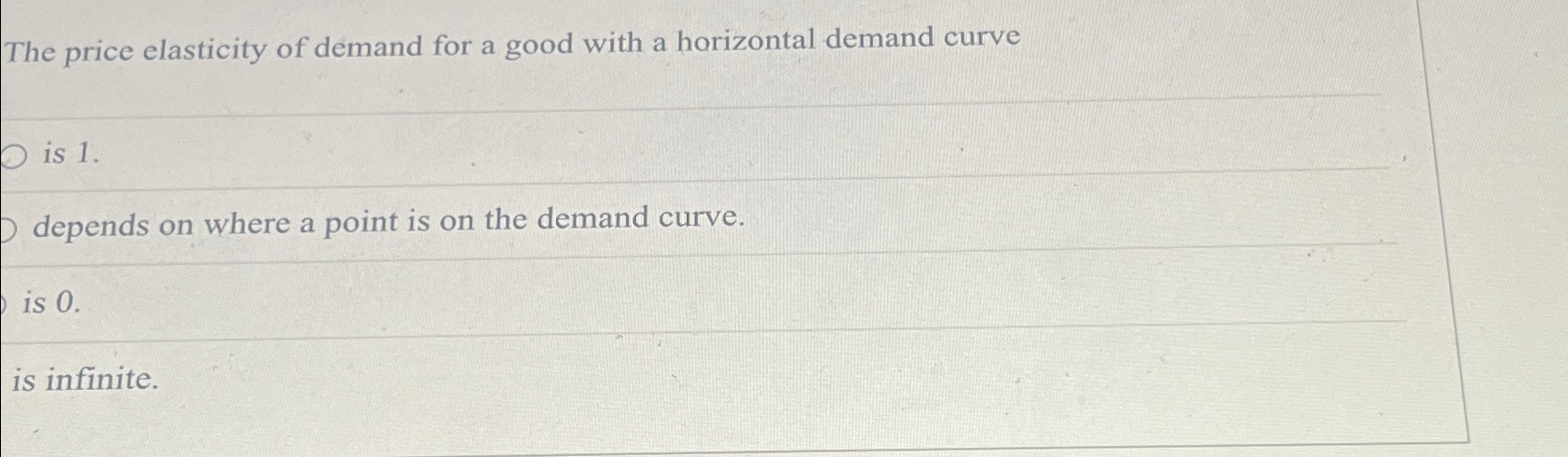 Solved The price elasticity of demand for a good with a | Chegg.com
