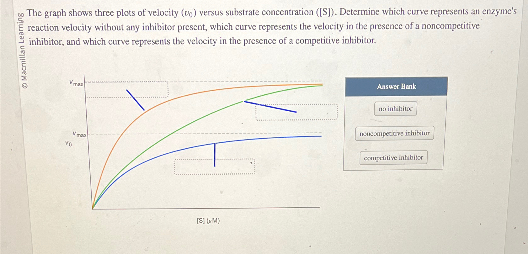 Solved no The graph shows three plots of velocity (v0) | Chegg.com
