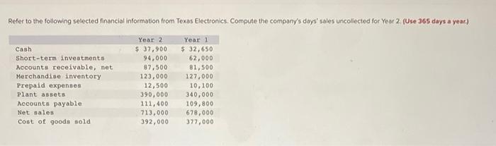 Solved Refer to the following selected financial information | Chegg.com