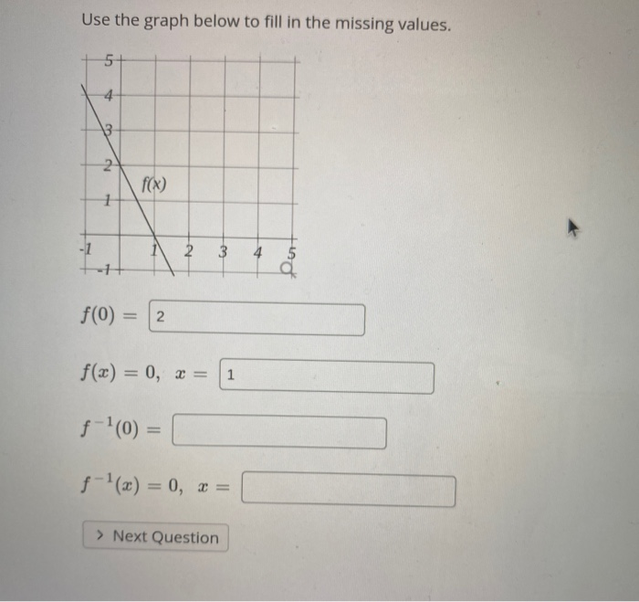 Solved Use the graph below to fill in the missing values. 5+ | Chegg ...