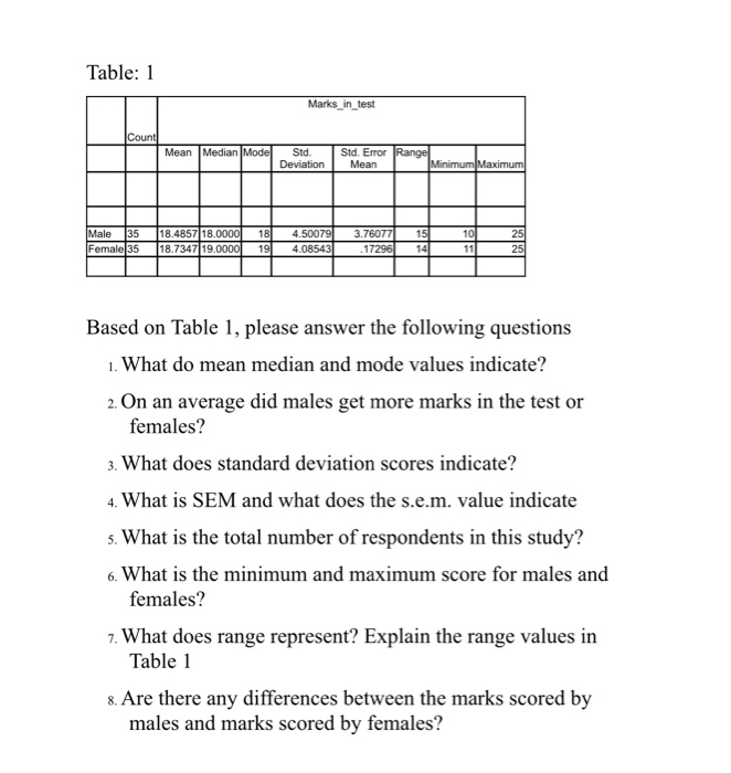 Solved Table: 1 Marks_in_test Count Mean Median Mode Std. | Chegg.com