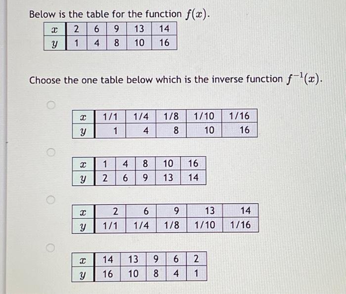 Solved Below is the table for the function f(x). Choose the | Chegg.com