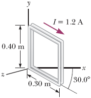 Solved A rectangular loop consists of 108 closely wrapped | Chegg.com