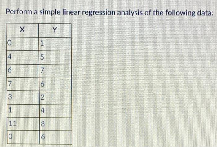 a. What is the "SSyy" value?b. What is the regression | Chegg.com