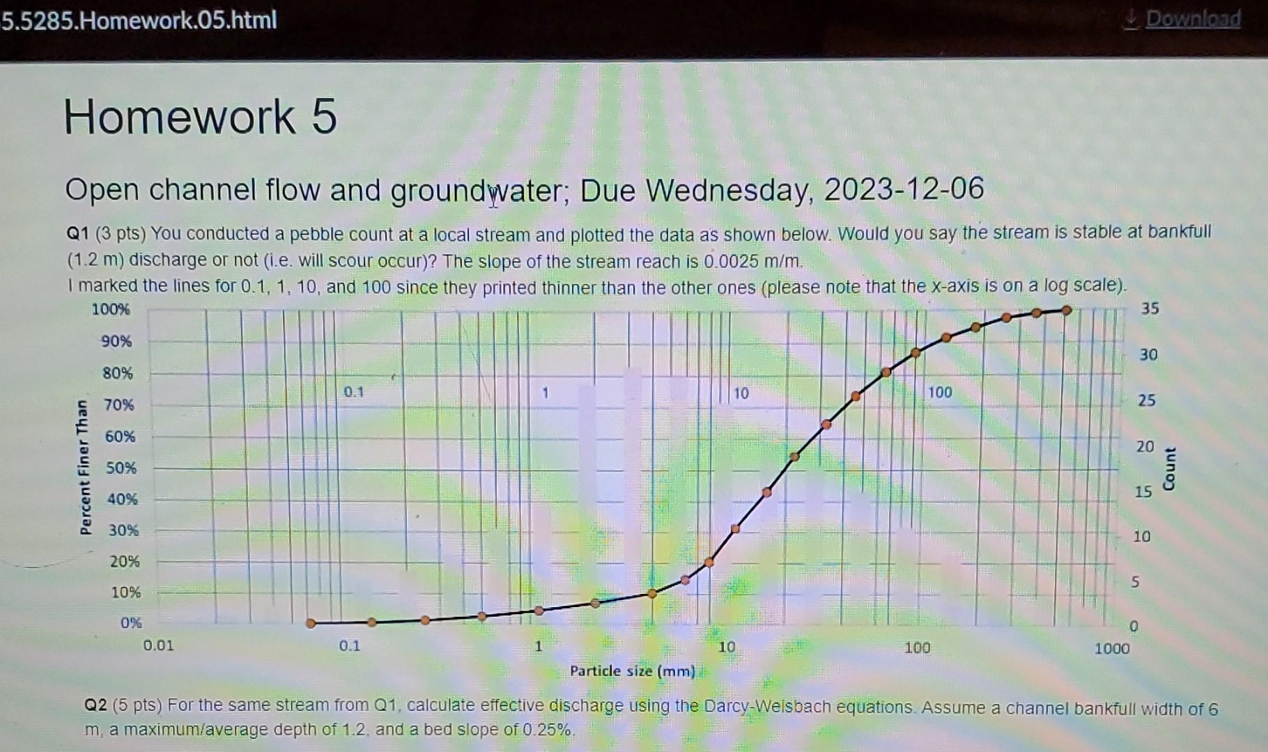 Solved Open channel flow and groundwater; Due Wednesday, | Chegg.com