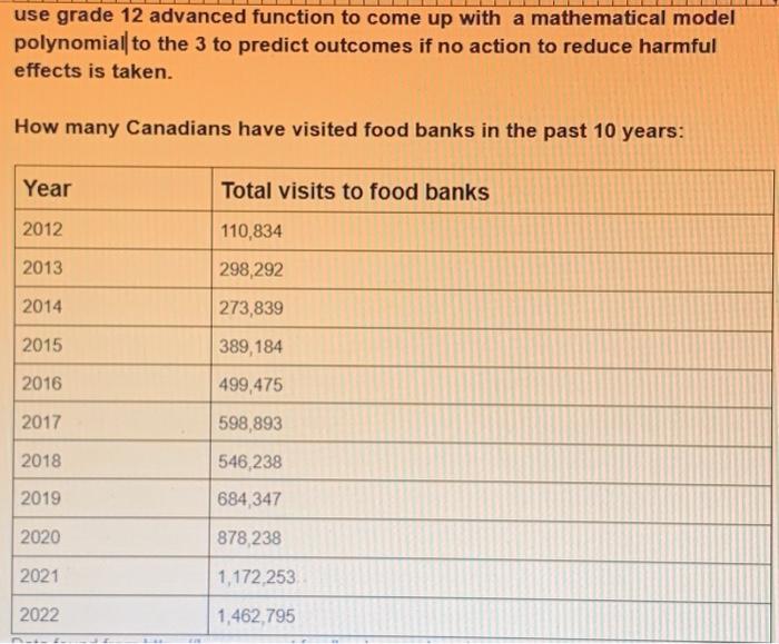 use grade 12 advanced function to come up with a | Chegg.com