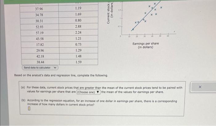 Solved Based on the analyst's data and regression line, | Chegg.com