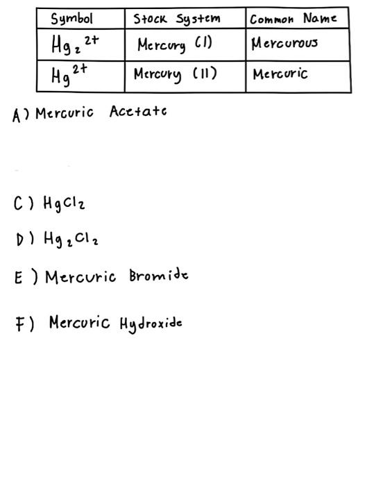 Solved What is the correct way to write mercury in a | Chegg.com
