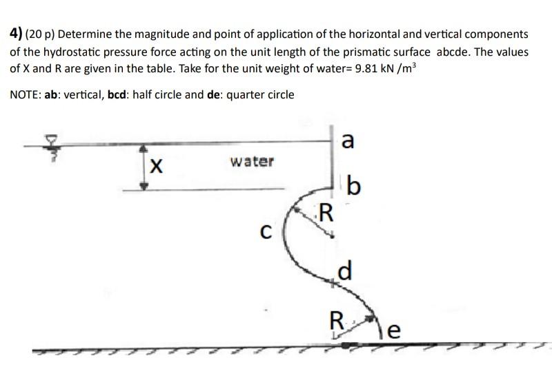 Solved 4) (20 p) Determine the magnitude and point of | Chegg.com