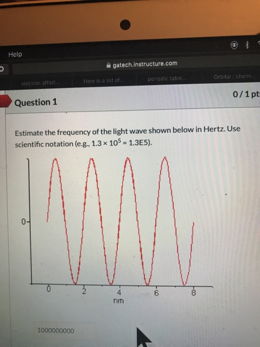 Solved Help gatech.instructure.com Orbital chemi periodic | Chegg.com