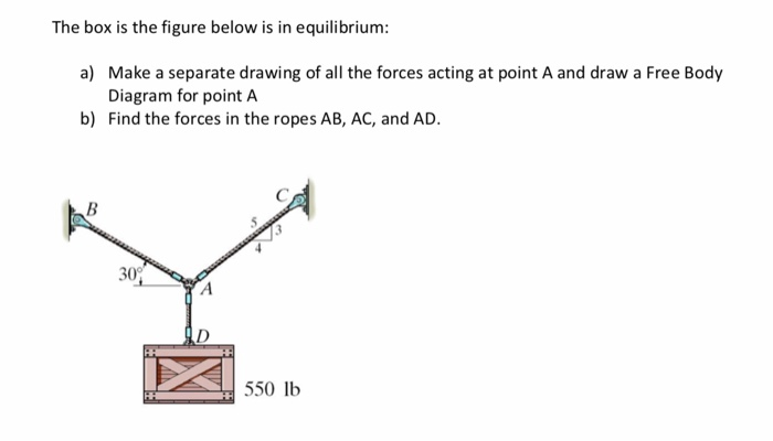 Solved The box is the figure below is in equilibrium: a) | Chegg.com