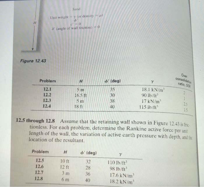 Solved Sand Unit weight = y(or density = p) c = 0 8' (angle | Chegg.com