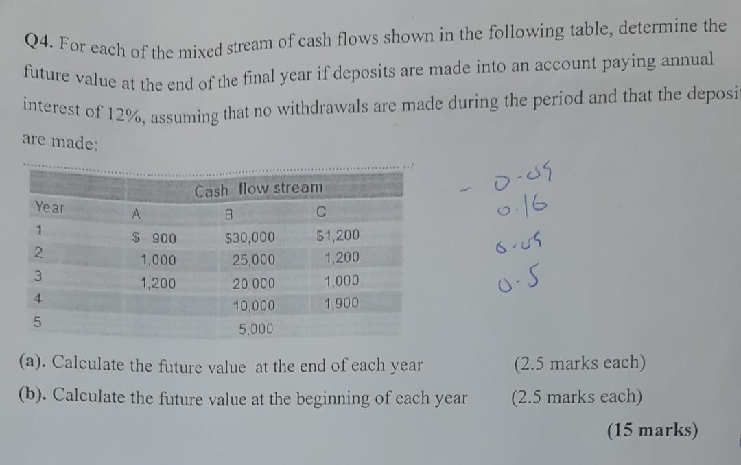 Solved Q4. For each of the mixed stream of cash flows shown | Chegg.com