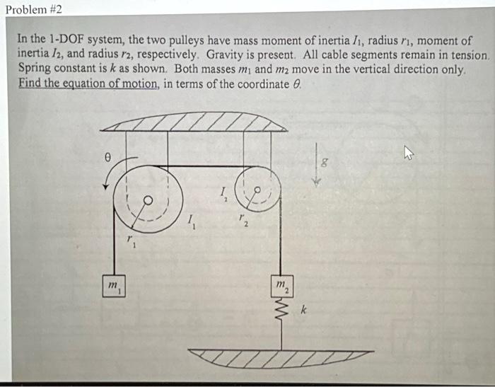 Solved In the 1-DOF system, the two pulleys have mass moment | Chegg.com