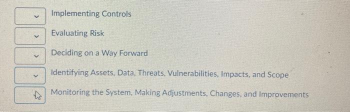 Solved Match the term to the associated definition: V The | Chegg.com