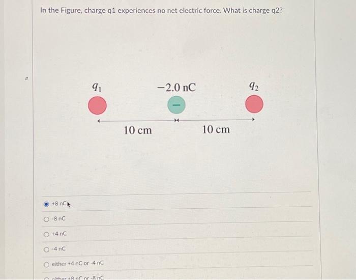 Solved In the Figure, charge q1 experiences no net electric | Chegg.com