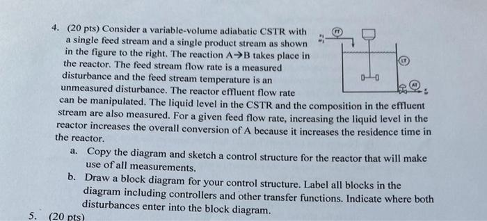 Solved 4. (20pts) Consider a variable-volume adiabatic CSTR | Chegg.com