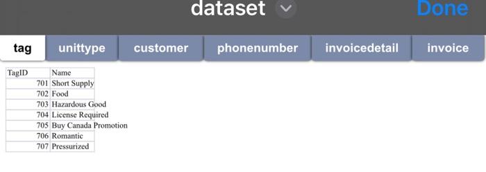 Solved datasetSITUATION: You have successfully created your | Chegg.com