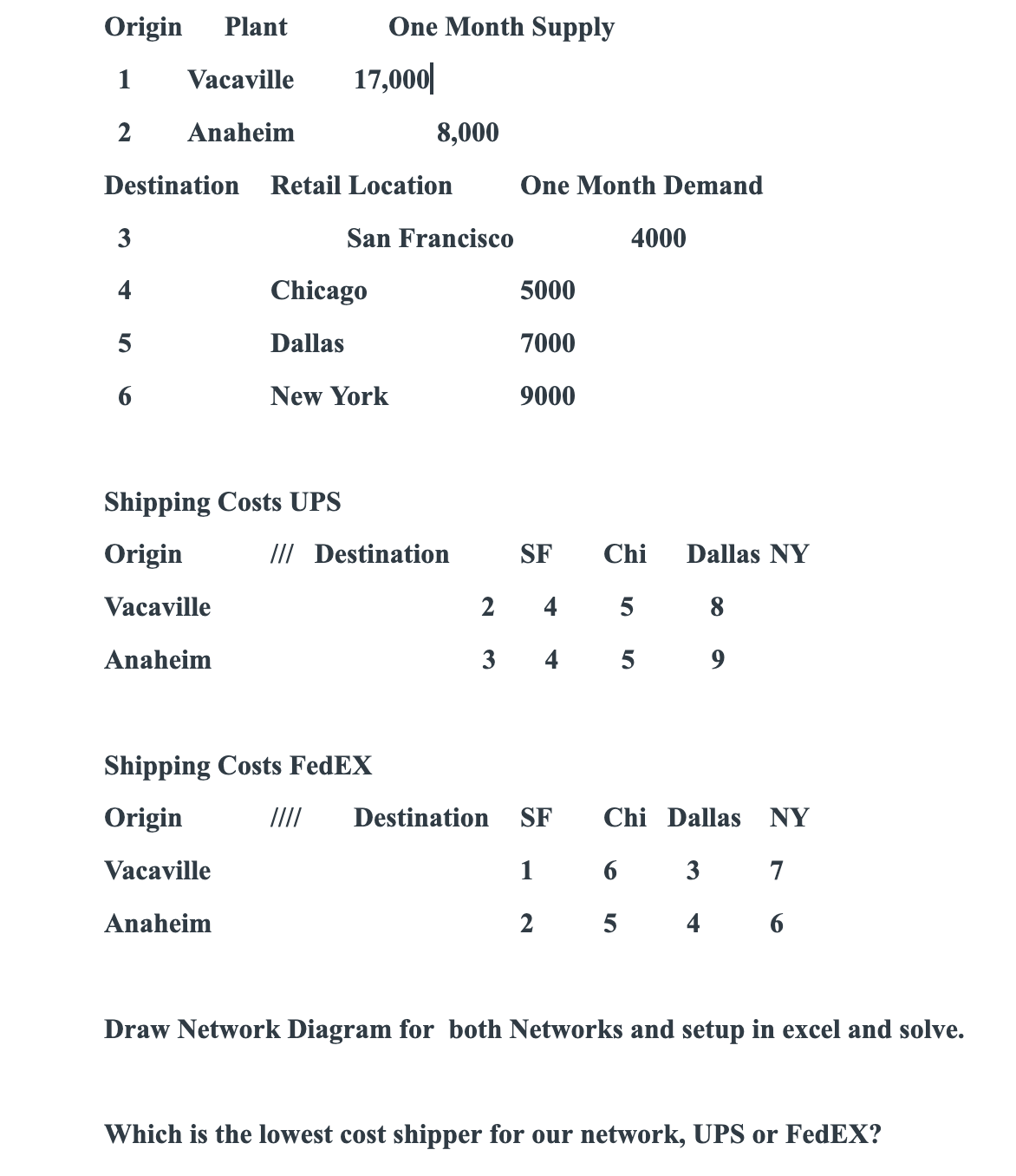 Solved Draw Network Diagram for both Networks and setup in | Chegg.com