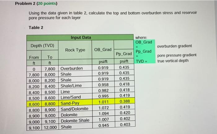 Solved Using the data given in table 2, calculate the top | Chegg.com