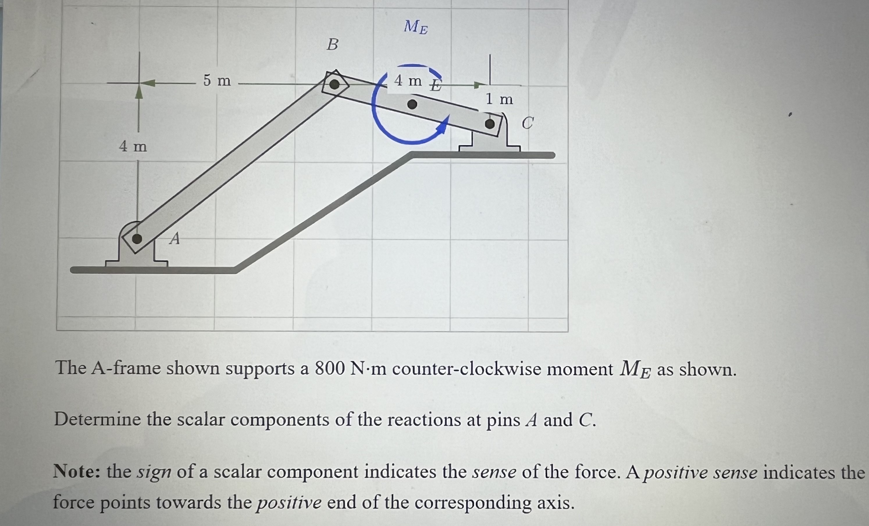 Solved The A-frame shown supports a 800N*m | Chegg.com