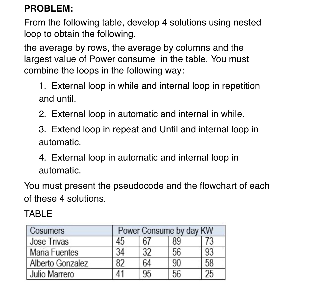 Solved PROBLEM:From the following table, develop 4 | Chegg.com