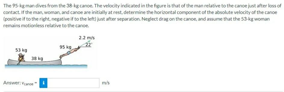 Solved The 95-kg man dives from the 38-kg canoe. The | Chegg.com