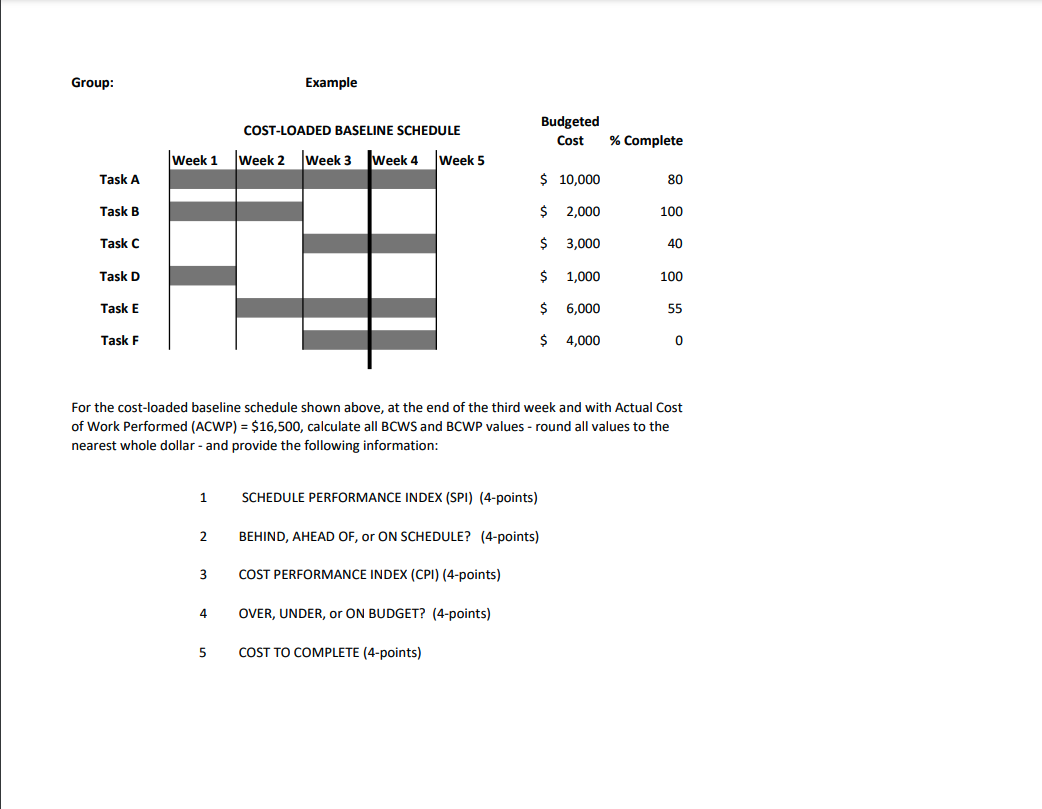 Solved COST-LOADED BASELINE SCHEDULEBudgetedCost % | Chegg.com