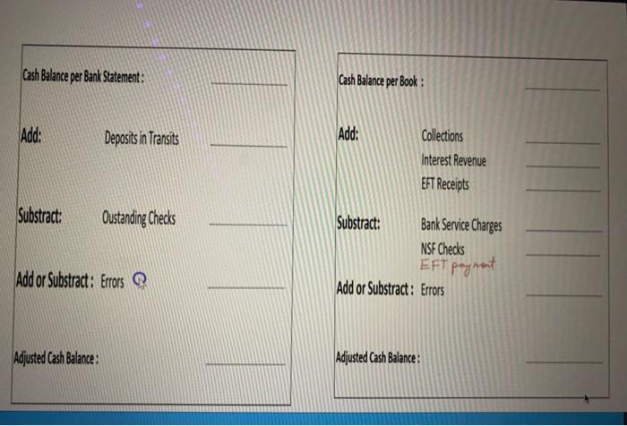 Solved Refer to the formula to perform the bank | Chegg.com