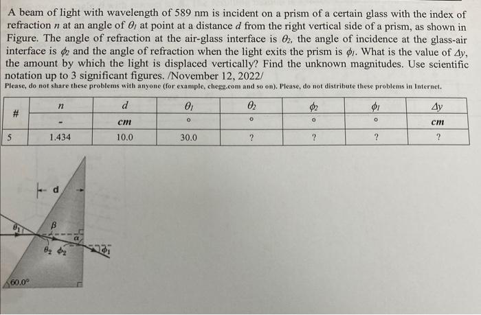 Solved A beam of light with wavelength of 589 nm is incident | Chegg.com