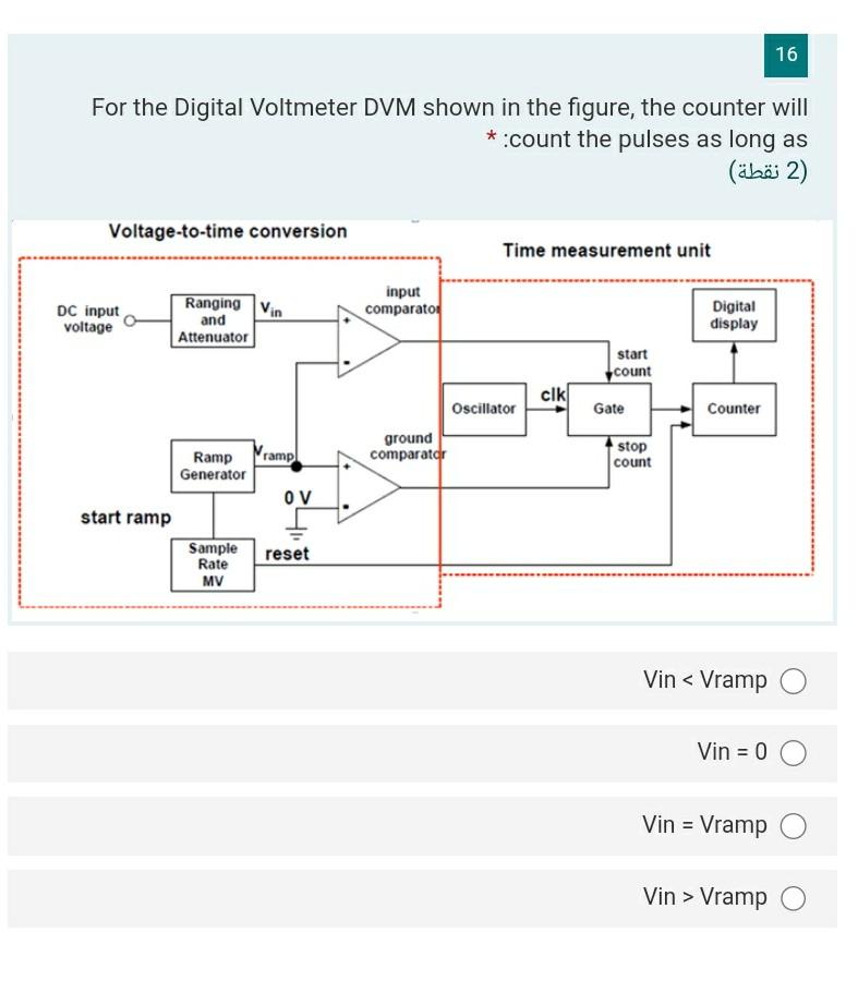 Solved 16 For the Digital Voltmeter DVM shown in the figure, | Chegg.com