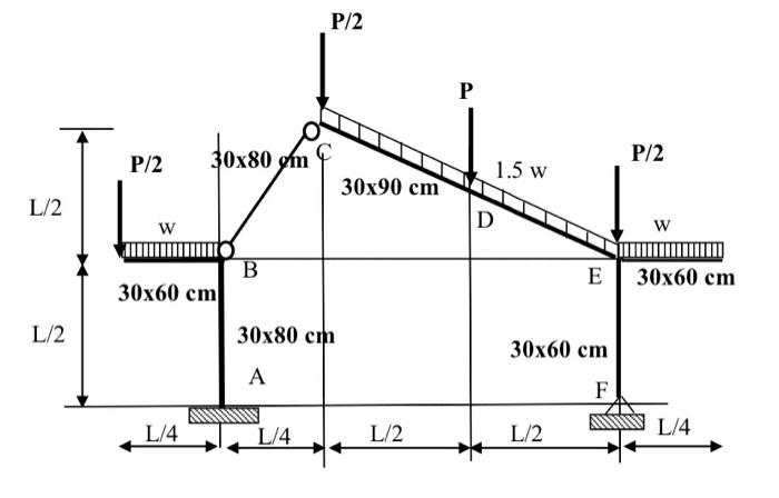 1- Solve the shown a concrete structures, manually, | Chegg.com