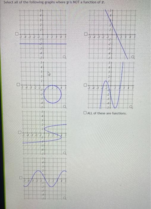 Solved Select all of the following graphs where y is NOT a | Chegg.com