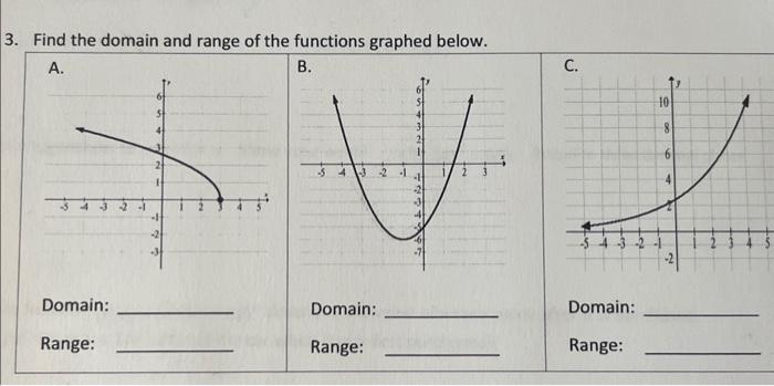 Solved Find the domain and range of the functions graphed | Chegg.com
