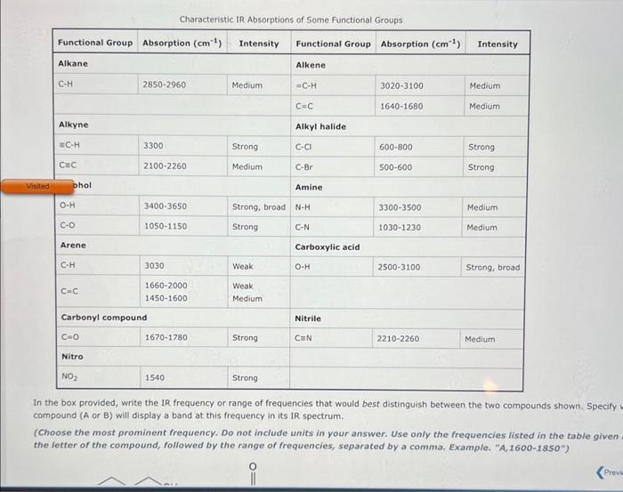 Solved Characteristic IR Absorptions of Some Functional | Chegg.com
