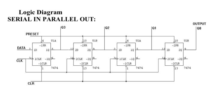 Solved Logic Diagram SERIAL IN PARALLEL OUT: | Chegg.com