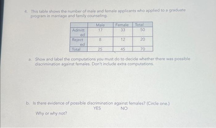 Solved 4. This table shows the number of male and female | Chegg.com