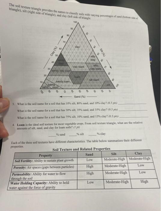 Solved The soil texture triangle provides the names to | Chegg.com