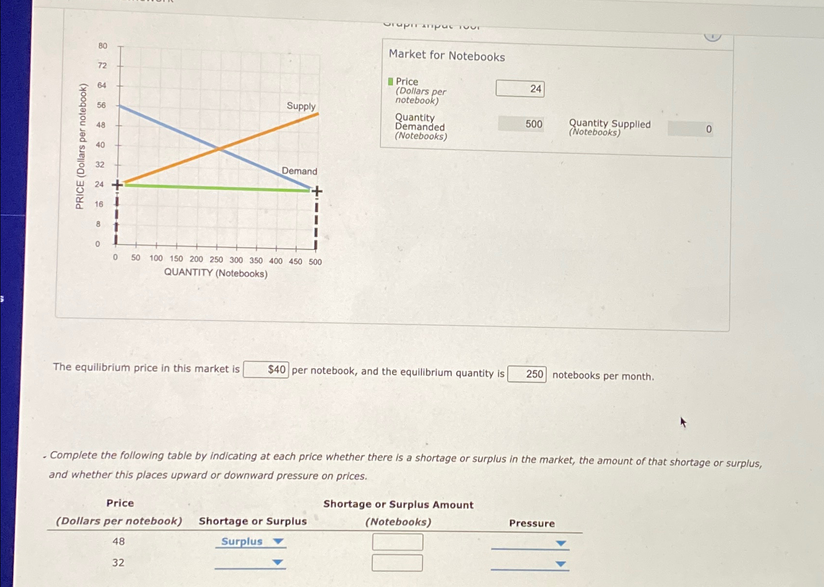 Solved Market for NotebooksPrice (Dollars per | Chegg.com