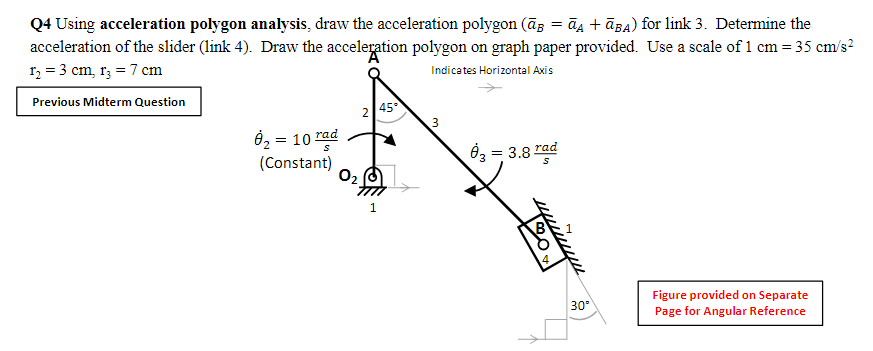 Solved Q4 ﻿Using acceleration polygon analysis, draw the | Chegg.com