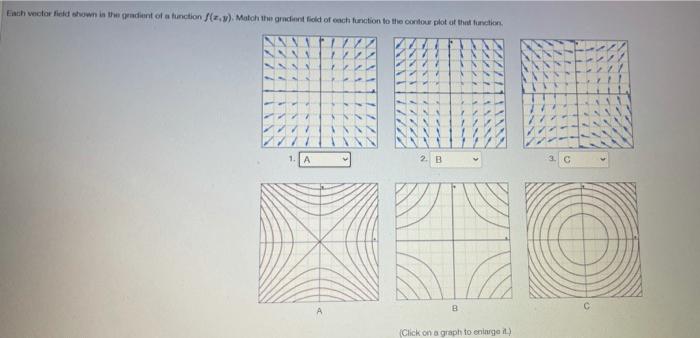 Solved Each vector field shown as the gradient of a function | Chegg.com