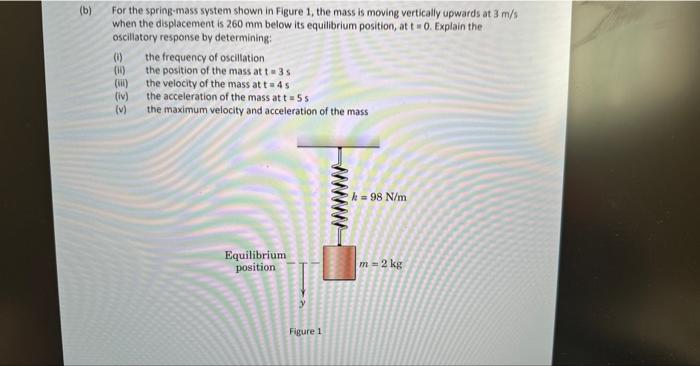 Solved For the spring-mass system shown in Figure 1, the | Chegg.com
