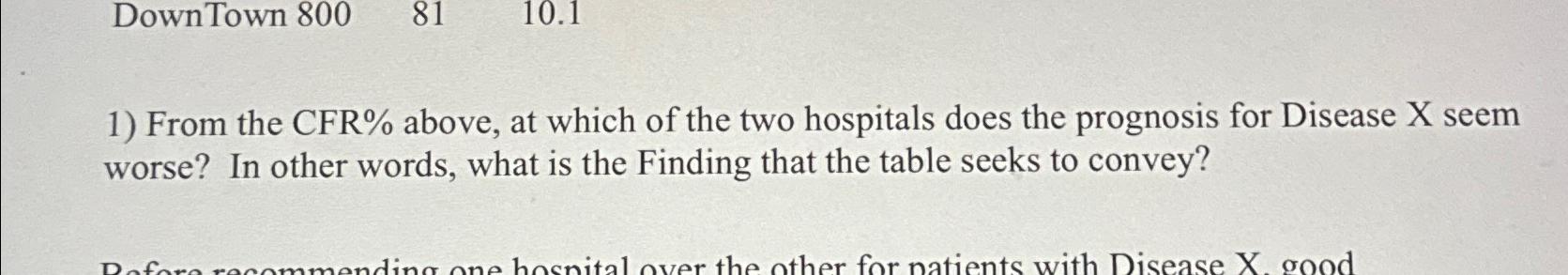 Solved From the CFR% ﻿above, at which of the two hospitals | Chegg.com