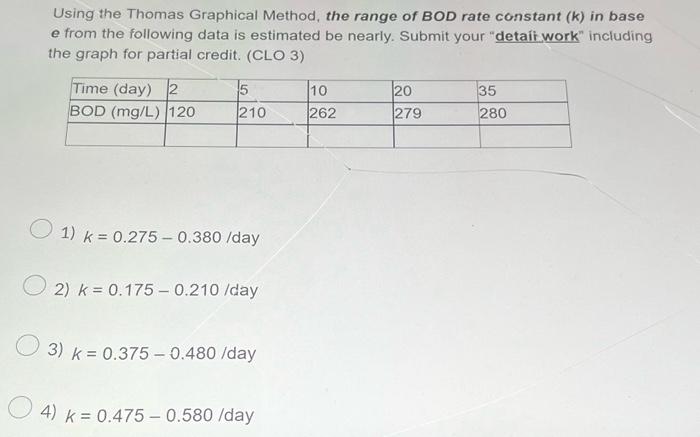 Solved Using the Thomas Graphical Method, the range of BOD | Chegg.com