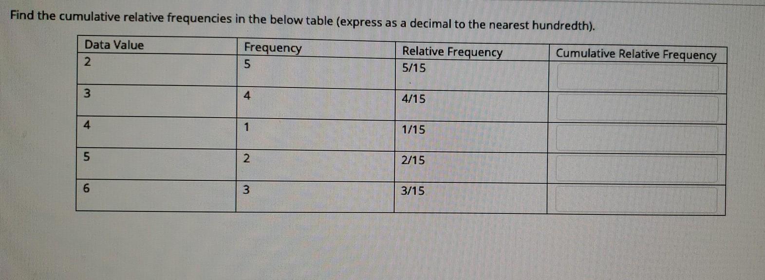 Solved Find the cumulative relative frequencies in the below | Chegg.com